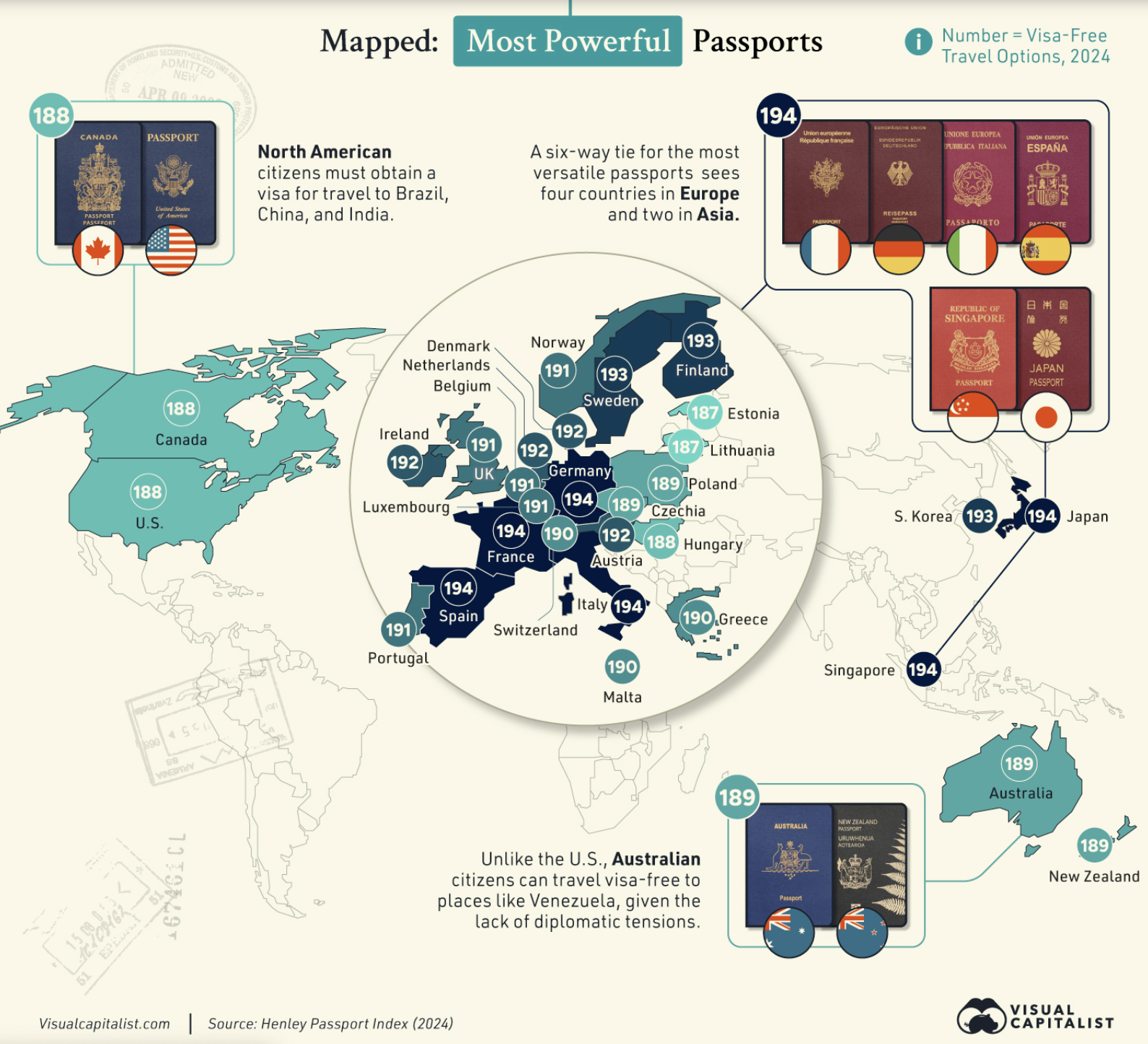 Most Powerful Passport: Unveiling the World's Top Travel Document ...
